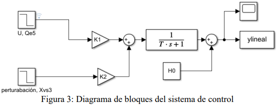 Objective: To implement a control system in Matlab to | Chegg.com