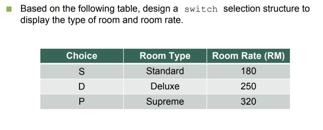 Solved Based on the following table, design a switch | Chegg.com