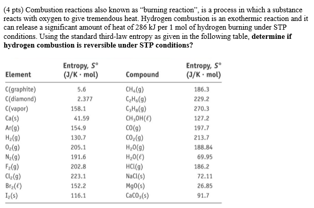 Solved (4 pts) Combustion reactions also known as "burning | Chegg.com