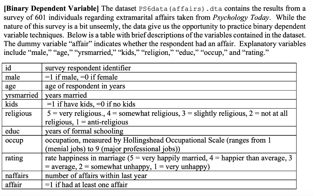 [Binary Dependent Variable] The dataset PS6data | Chegg.com