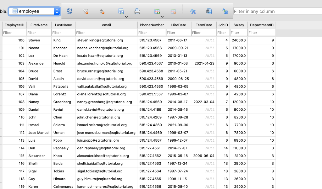 Solved HR wants to send the completed budget reports to the | Chegg.com
