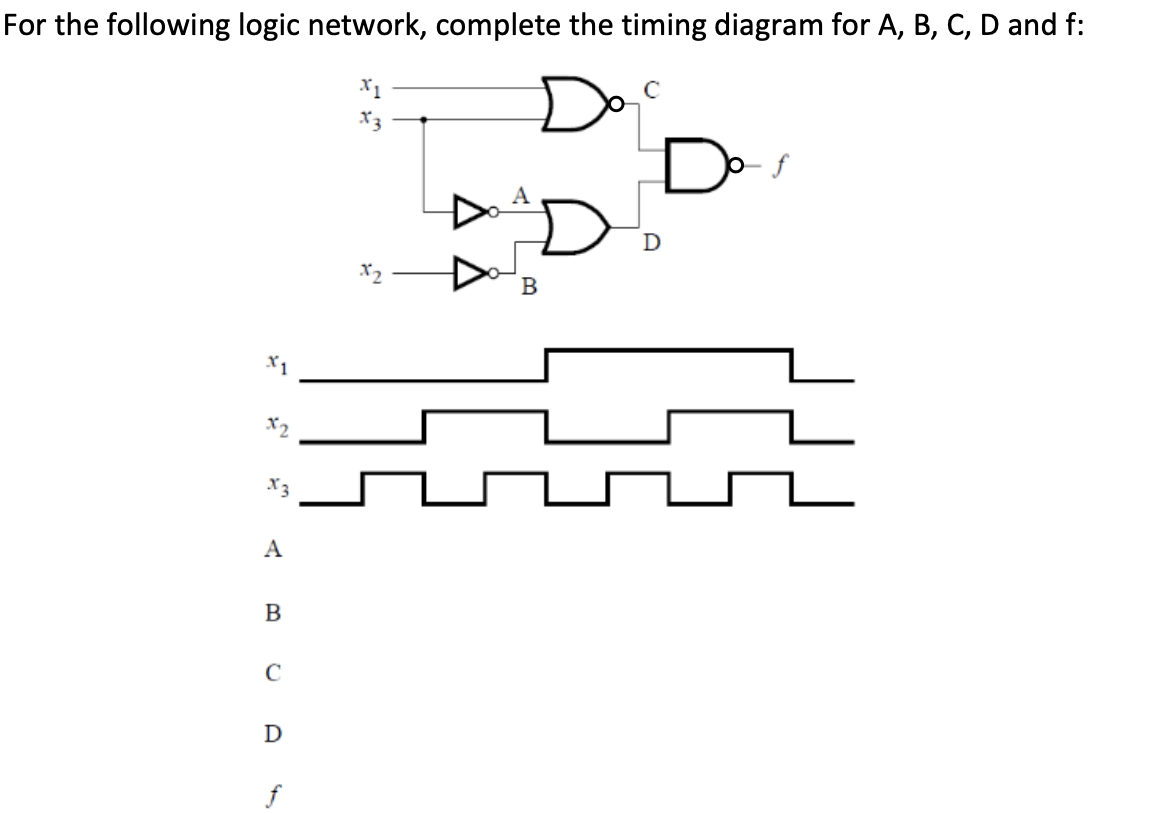 Solved For the following logic network, complete the timing | Chegg.com