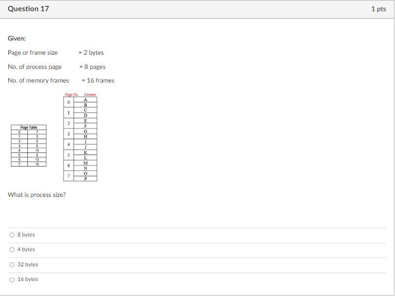 Solved Question 9 1 pts Multiple Fixed Partition Allocation | Chegg.com