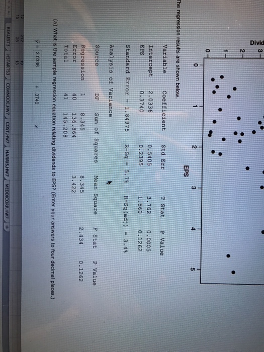Solved EPS The regression results are shown below. variable | Chegg.com