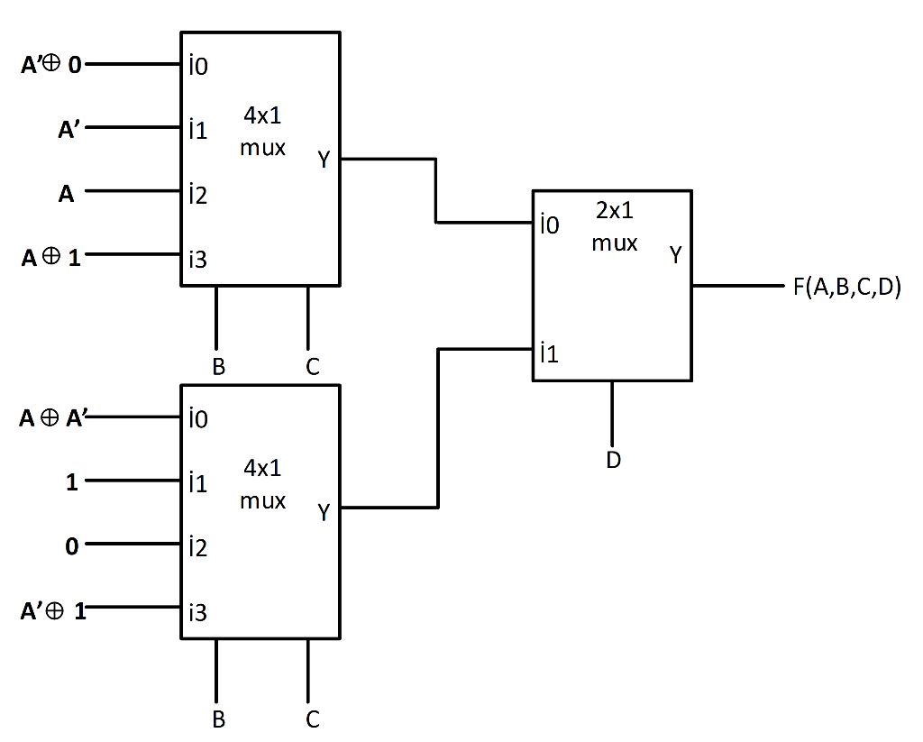 Solved A'O 0- 4x1 mux io 2x1 mux AO 1 – F(A,B,C,D) | AOA? | Chegg.com