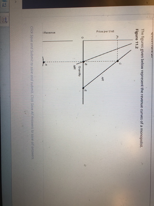 Solved QUESTION 36 The figure given below shows the demand | Chegg.com