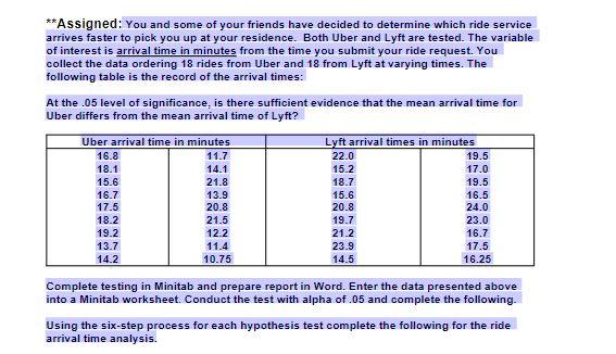 Solved **Assigned: You and some of your friends have decided | Chegg.com