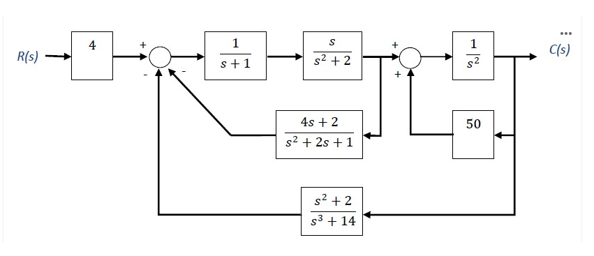 Solved USING MATLAB w/ SCRIPT. Find the total transfer | Chegg.com