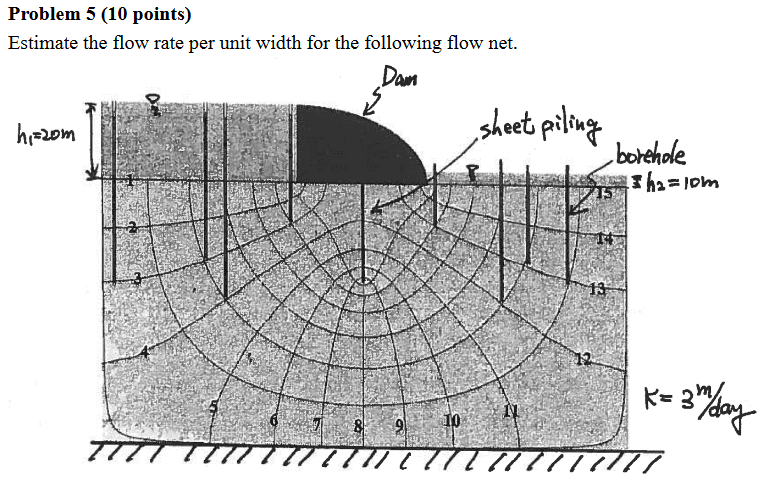 Solved Problem 5 (10 points) Estimate the flow rate per unit | Chegg.com