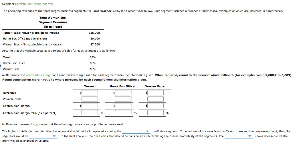 Solved Segment Contribution Margin Analysis The operating | Chegg.com