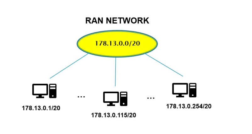 Solved identify network address, broadcast address and | Chegg.com