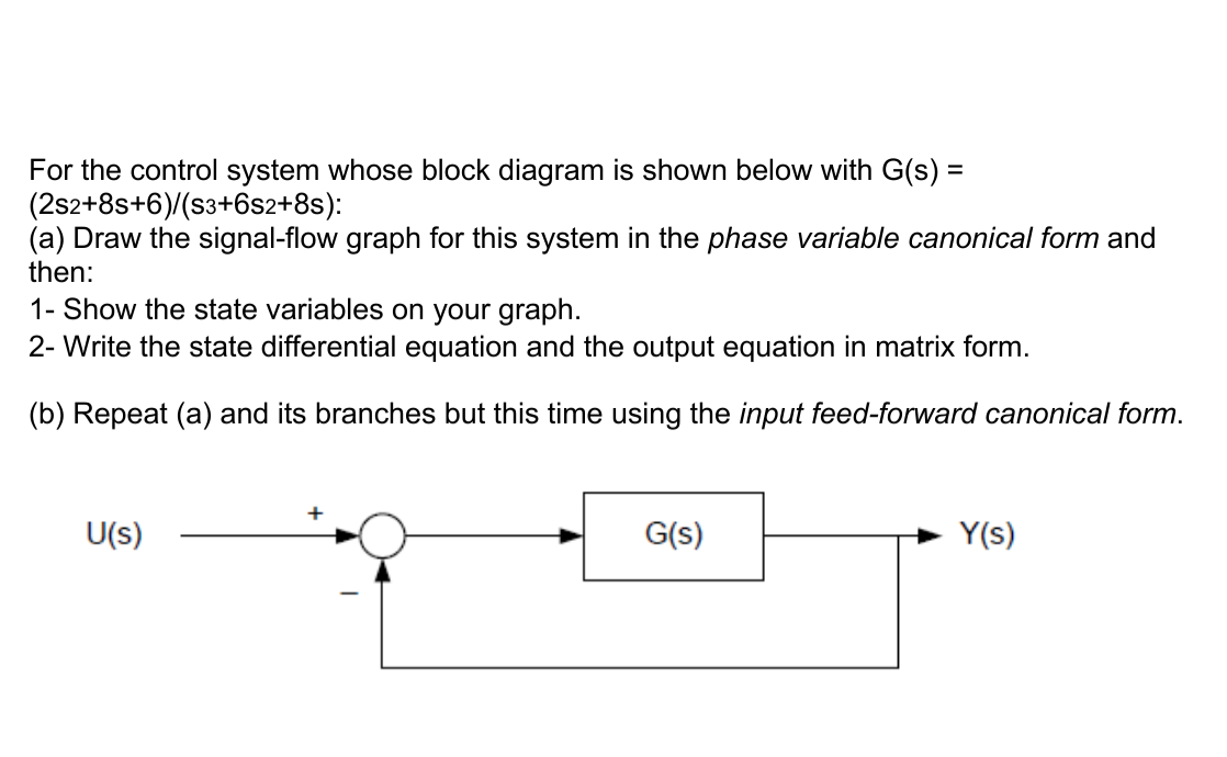 Solved For the control system whose block diagram is shown | Chegg.com