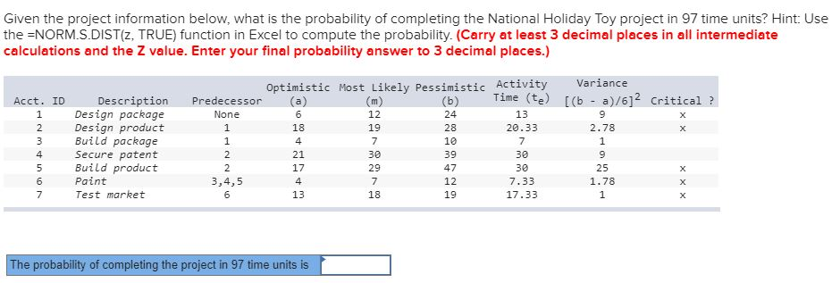 Solved Given the project information below, what is the | Chegg.com