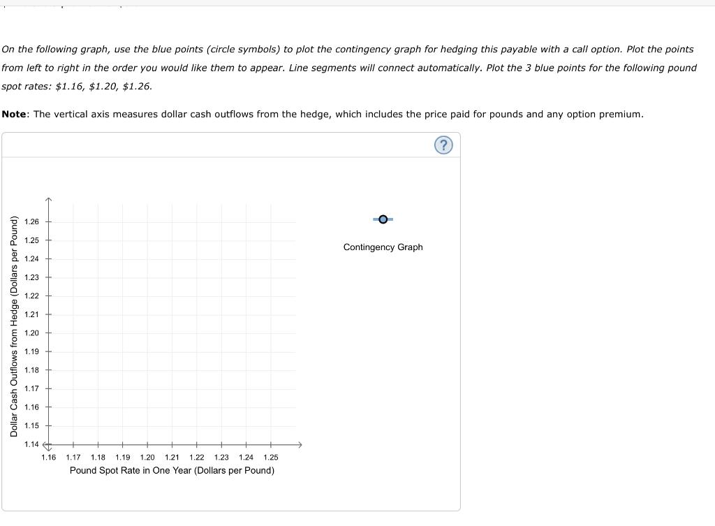On the following graph, use the blue points (circle | Chegg.com