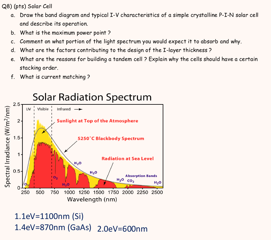 Solved Q8) (pts) Solar Cell a. Draw the band diagram and | Chegg.com