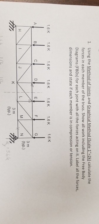 Solved Using the Method of Joints and Graphical Method | Chegg.com
