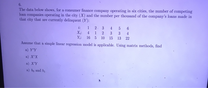 Solved 6. The data below shows, for a consumer finance | Chegg.com