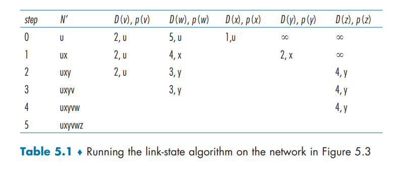 Q4. (10 Points) Consider the following network. With | Chegg.com
