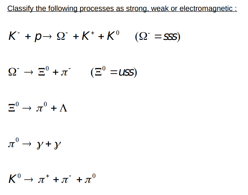 Solved Do so by sketching the Feynman diagram for each | Chegg.com