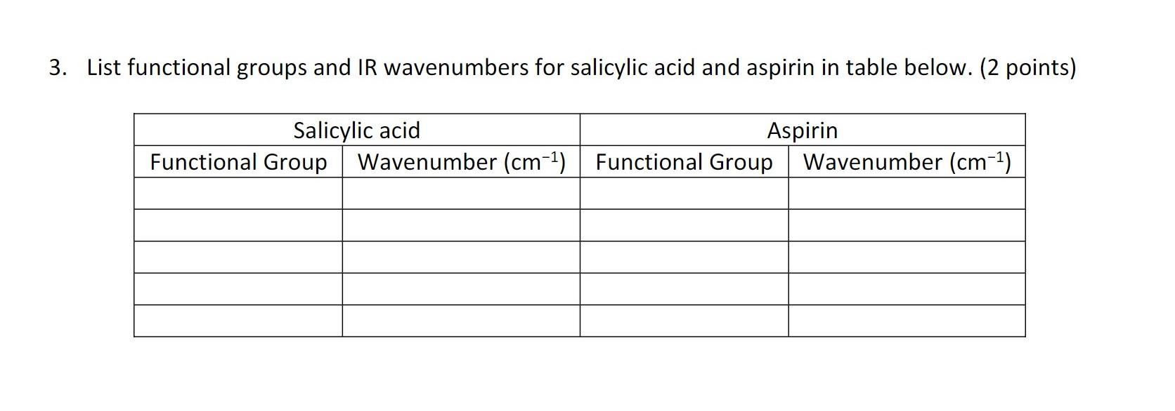 Solved 2. Label the chemically unique protons observed by | Chegg.com