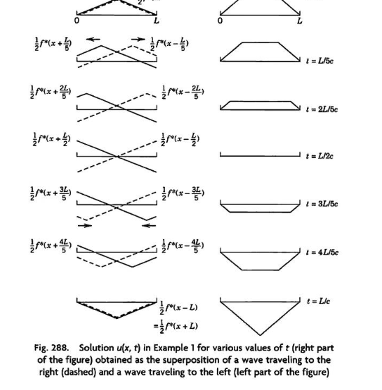 Solved I-10 DEFLECTION OF THE STRING Find u(x,t) for the | Chegg.com