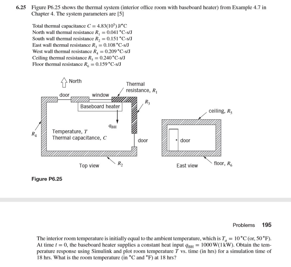 6.25 Figure P6.25 shows the thermal system (interior | Chegg.com