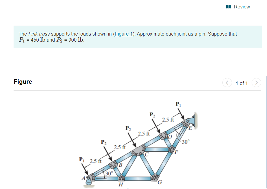 Solved Determine the force in member AB. Determine the | Chegg.com