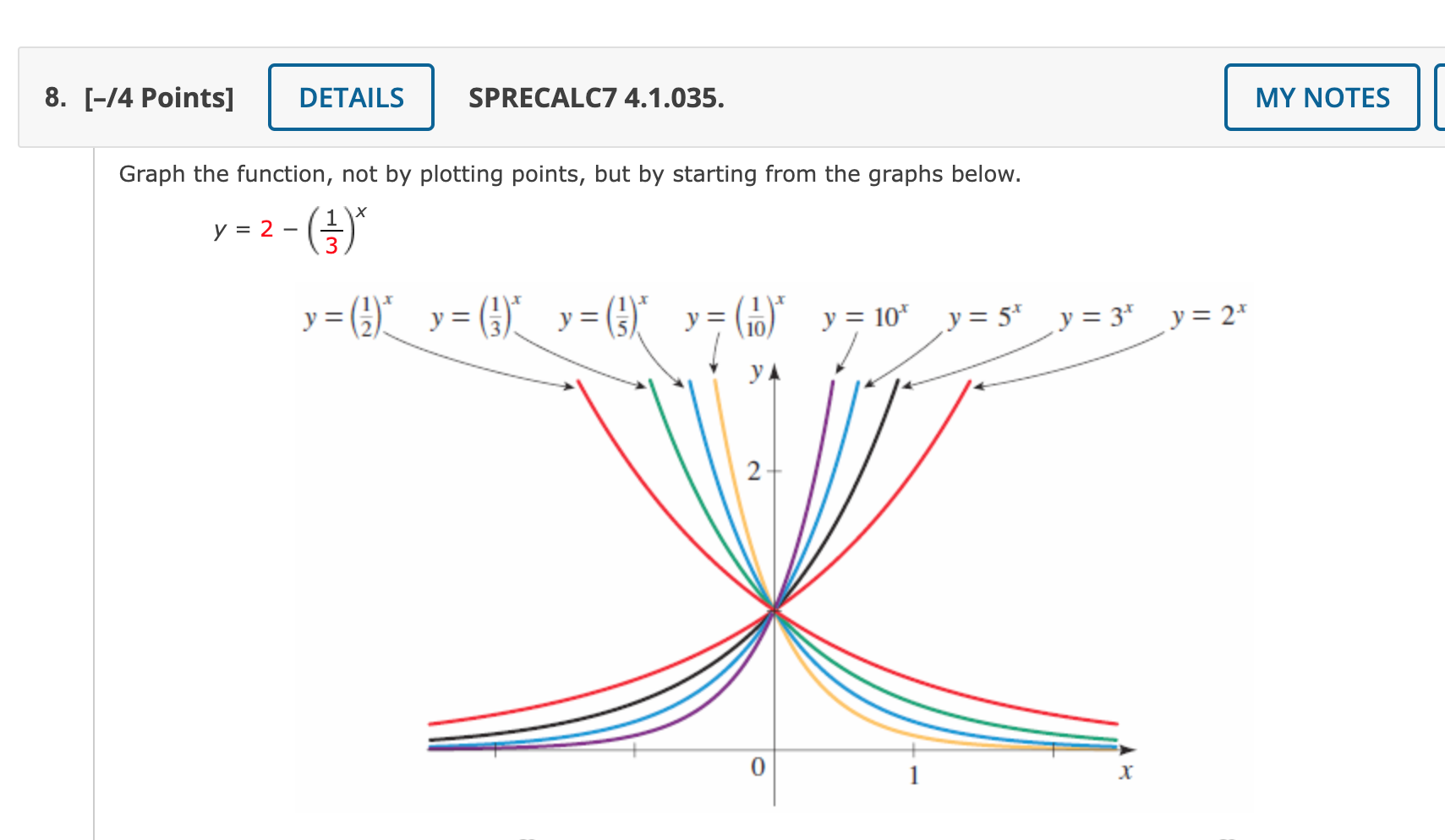 Solved I understand this graph flips because of negative | Chegg.com