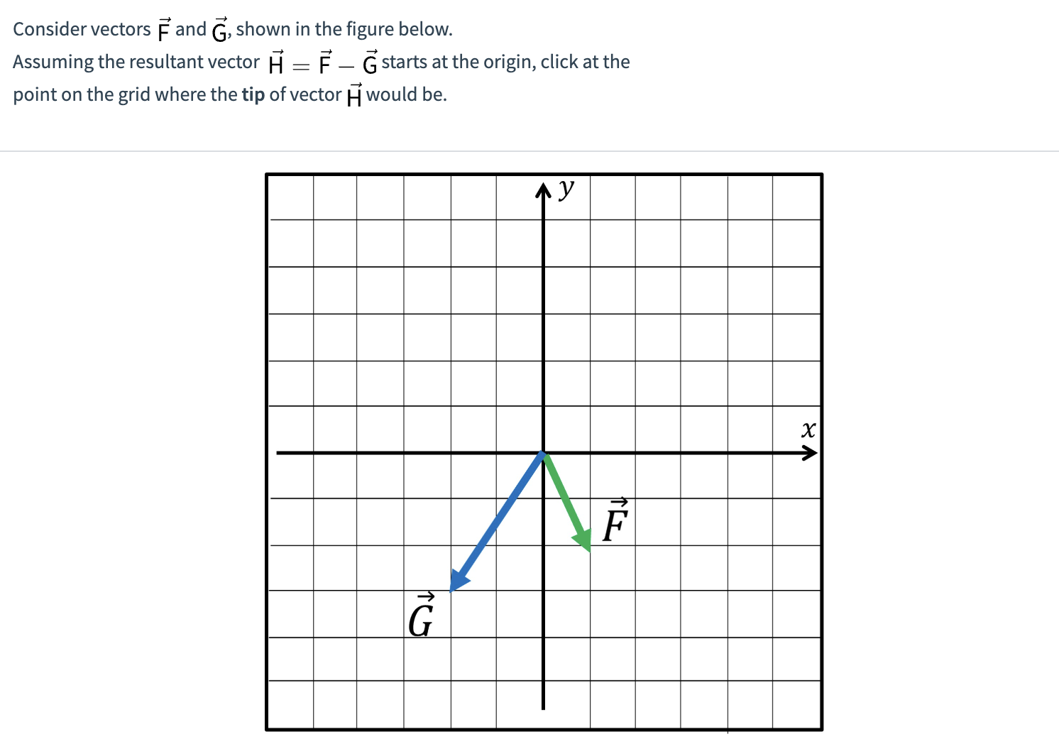 Solved Consider vectors vec(F) ﻿and vec(G), ﻿shown in ﻿the | Chegg.com