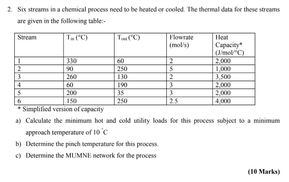 1. A reactor effluent stream contains 45 mole% | Chegg.com