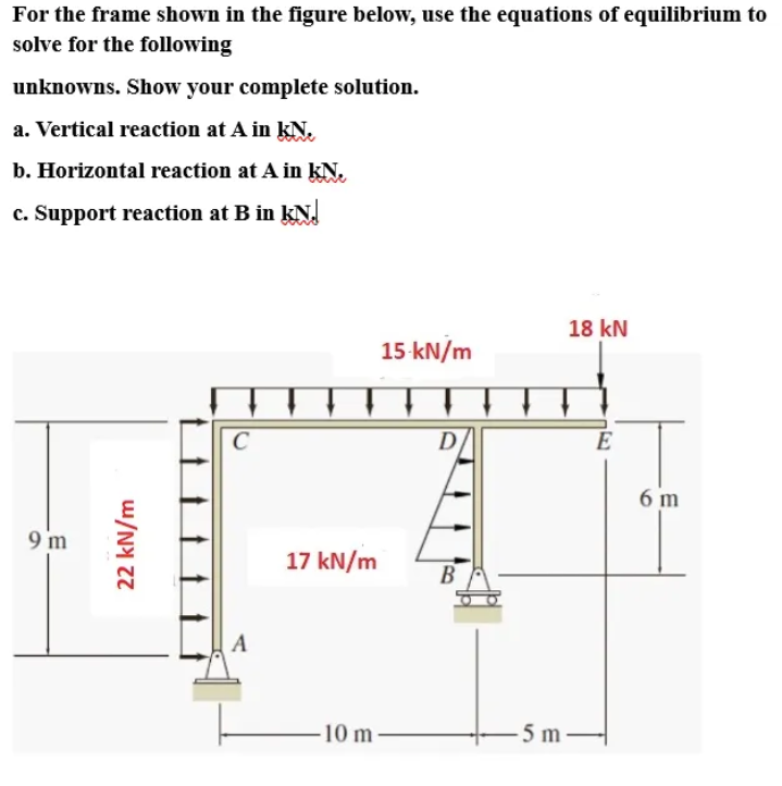 Solved For the frame shown in the figure below, use the | Chegg.com