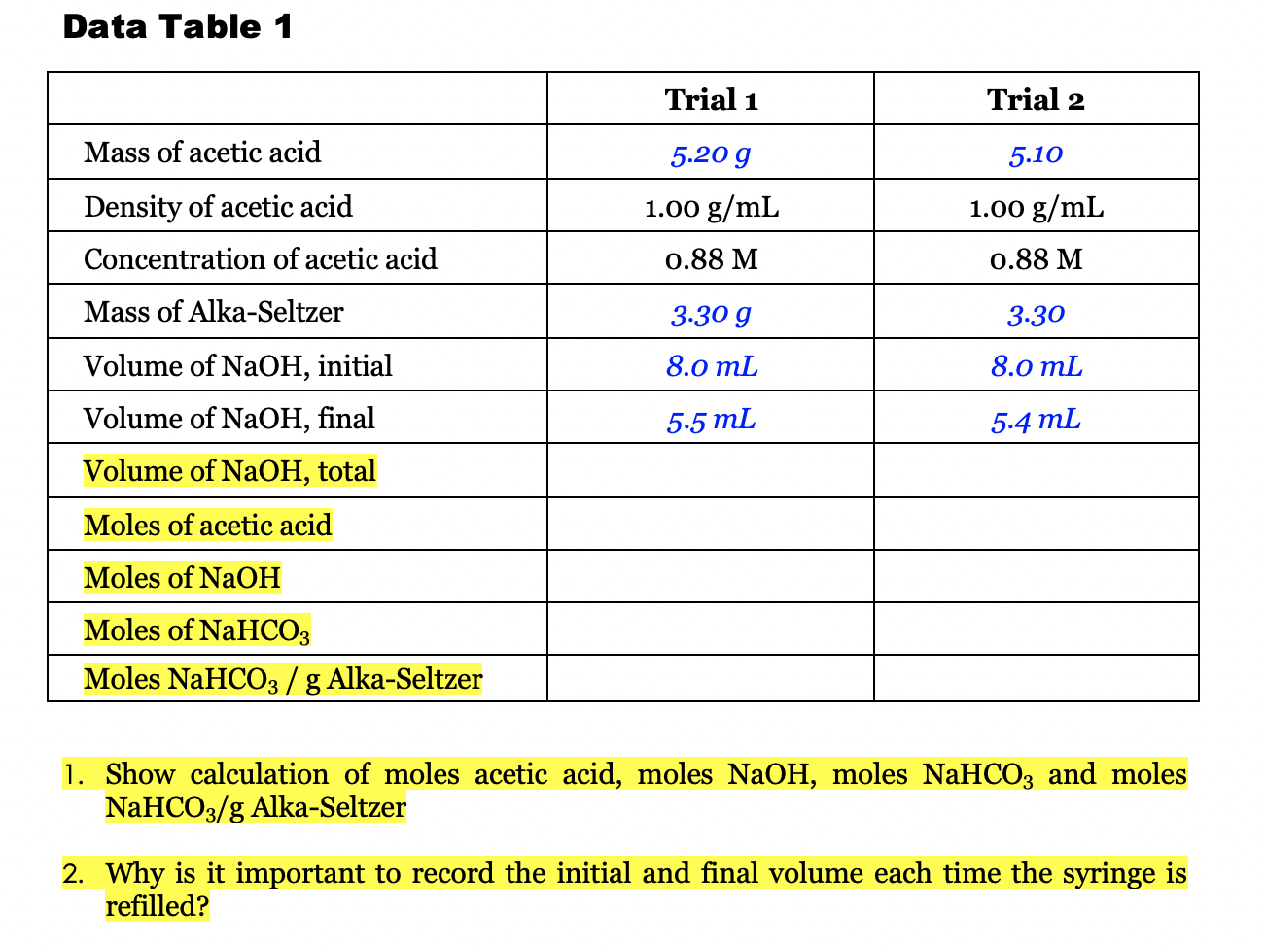 Solved Data Table 1 Trial 1 Trial 2 Mass of acetic acid | Chegg.com
