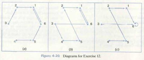 Solved 12. Which of the arrow diagrams in Figure 1-20 | Chegg.com