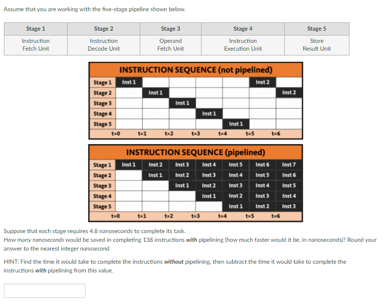 Solved Assume that you are working with the five-stage | Chegg.com