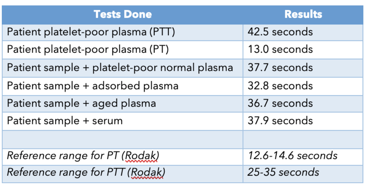 Solved What is the interpretation and solution | Chegg.com