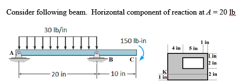 Solved Consider following beam. Horizontal component of | Chegg.com