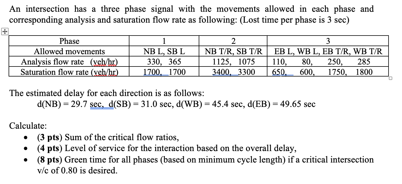 Solved An intersection has a three phase signal with the | Chegg.com