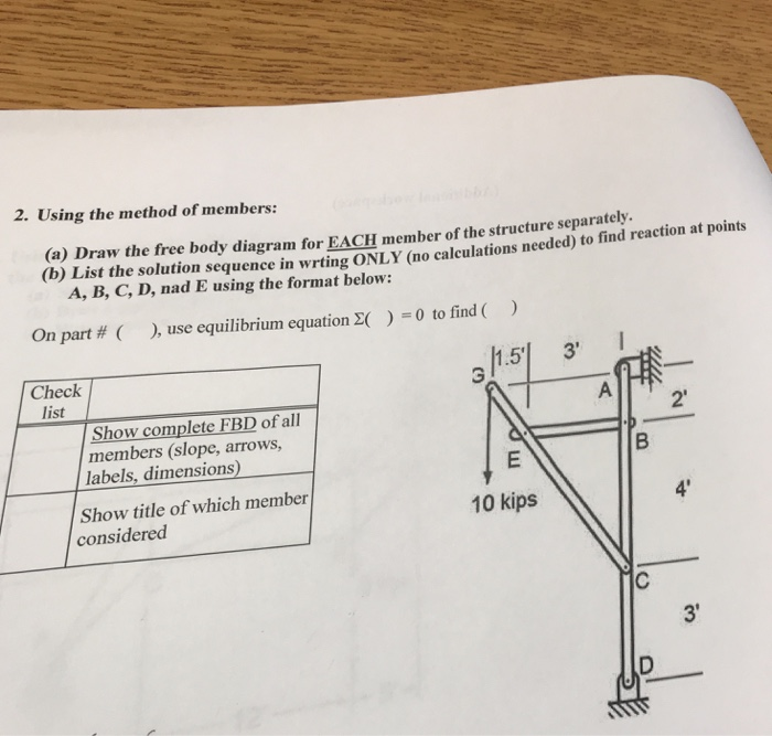 Solved 2. Using the method of members: (a) Draw the free | Chegg.com