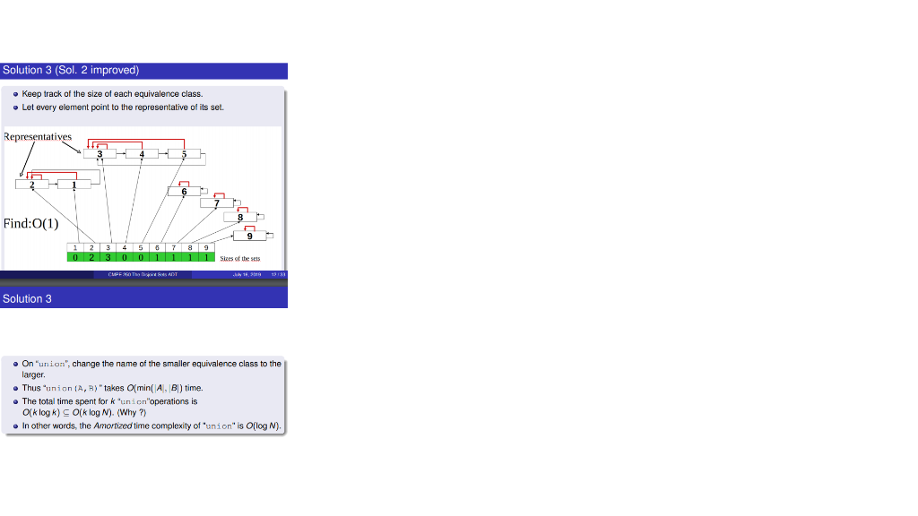 Solved Prove that the amortized complexity of the | Chegg.com