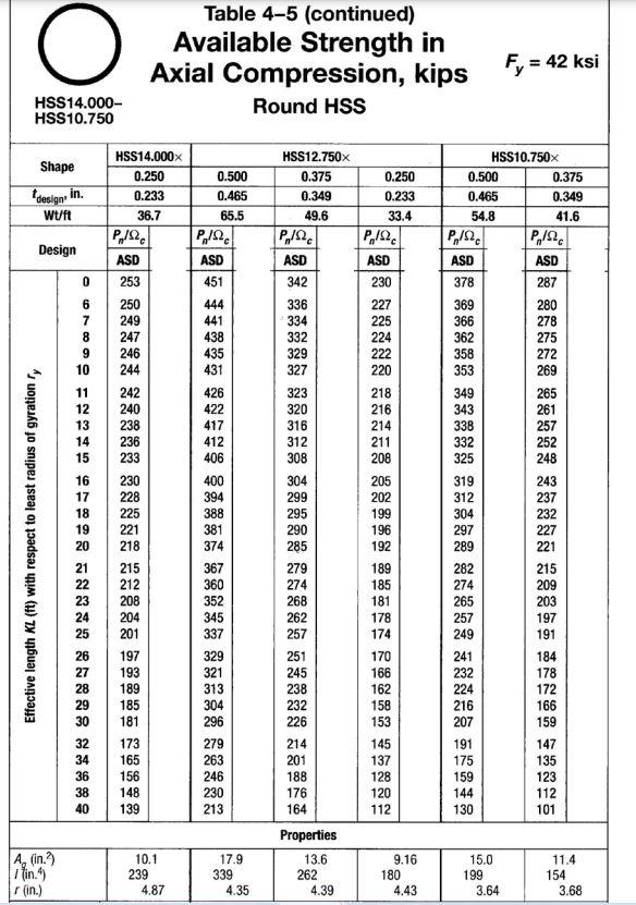 Solved 13.1 For architectural design purposes, the largest | Chegg.com
