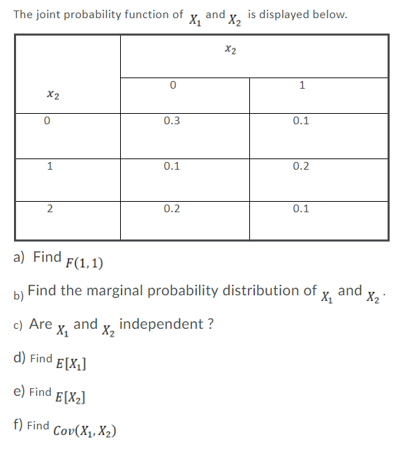 Solved The joint probability function of X and X2 is | Chegg.com