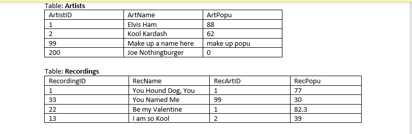 Solved Please can anyone help with the solution to this | Chegg.com