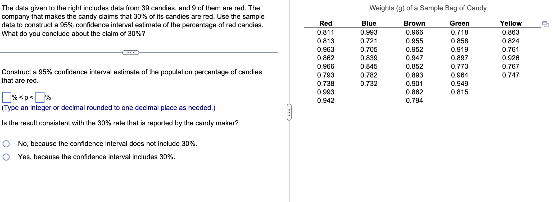 Solved The data given to the right includes data from 39 | Chegg.com