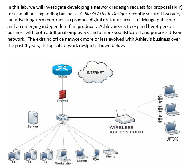 In this lab, we will investigate developing a network | Chegg.com