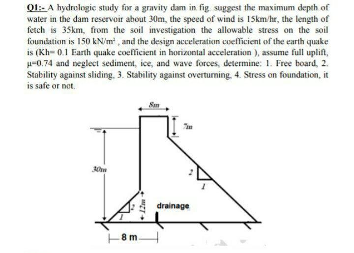 Solved Q1:- A hydrologic study for a gravity dam in fig. | Chegg.com