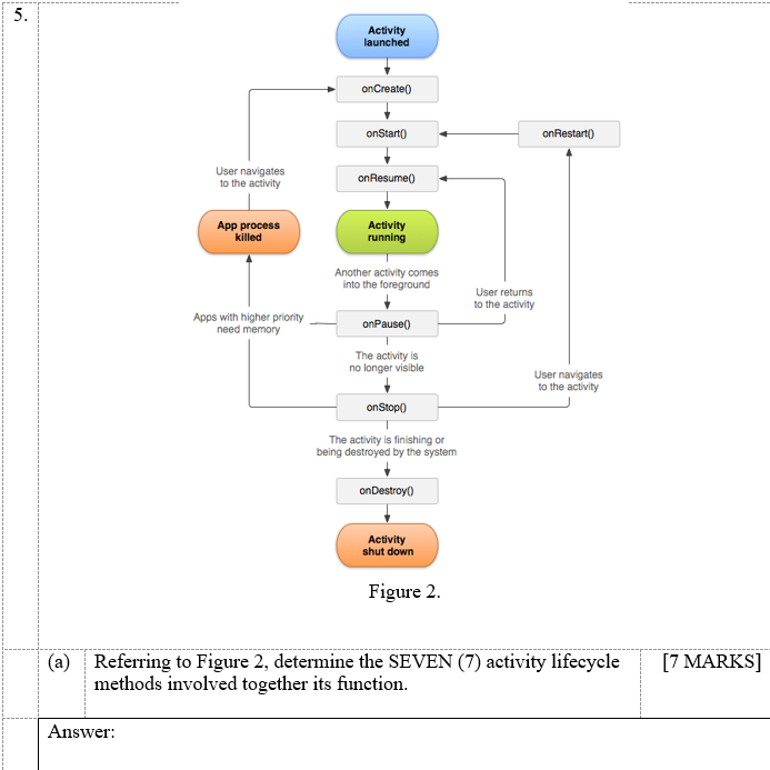 Solved 5. User navigates to the activity Answer: App process | Chegg.com