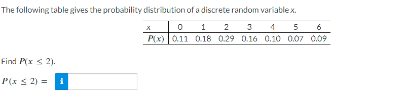 Solved The following table gives the probability | Chegg.com