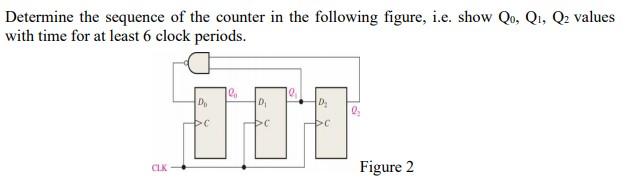 Solved Determine the sequence of the counter in the | Chegg.com