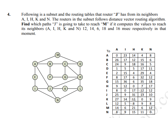 Solved 4 Following Is A Subnet And The Routing Tables That 2225