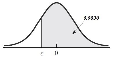 Solved Determine whether the following normal probability | Chegg.com